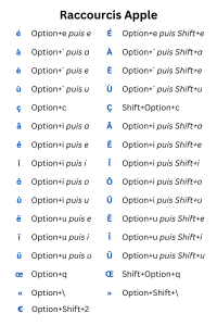 Guide des Accents: Raccourcis Clavier QWERTY pour Windows et Apple ...