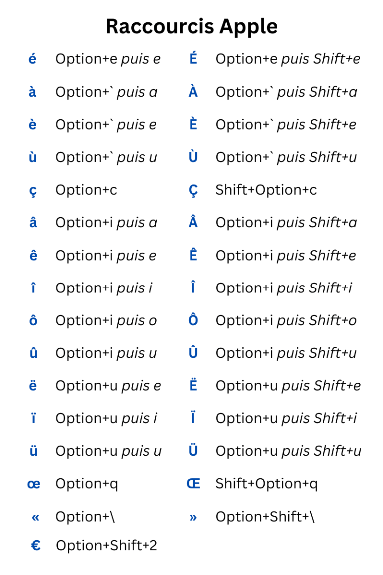 Guide des Accents: Raccourcis Clavier QWERTY pour Windows et Apple ...