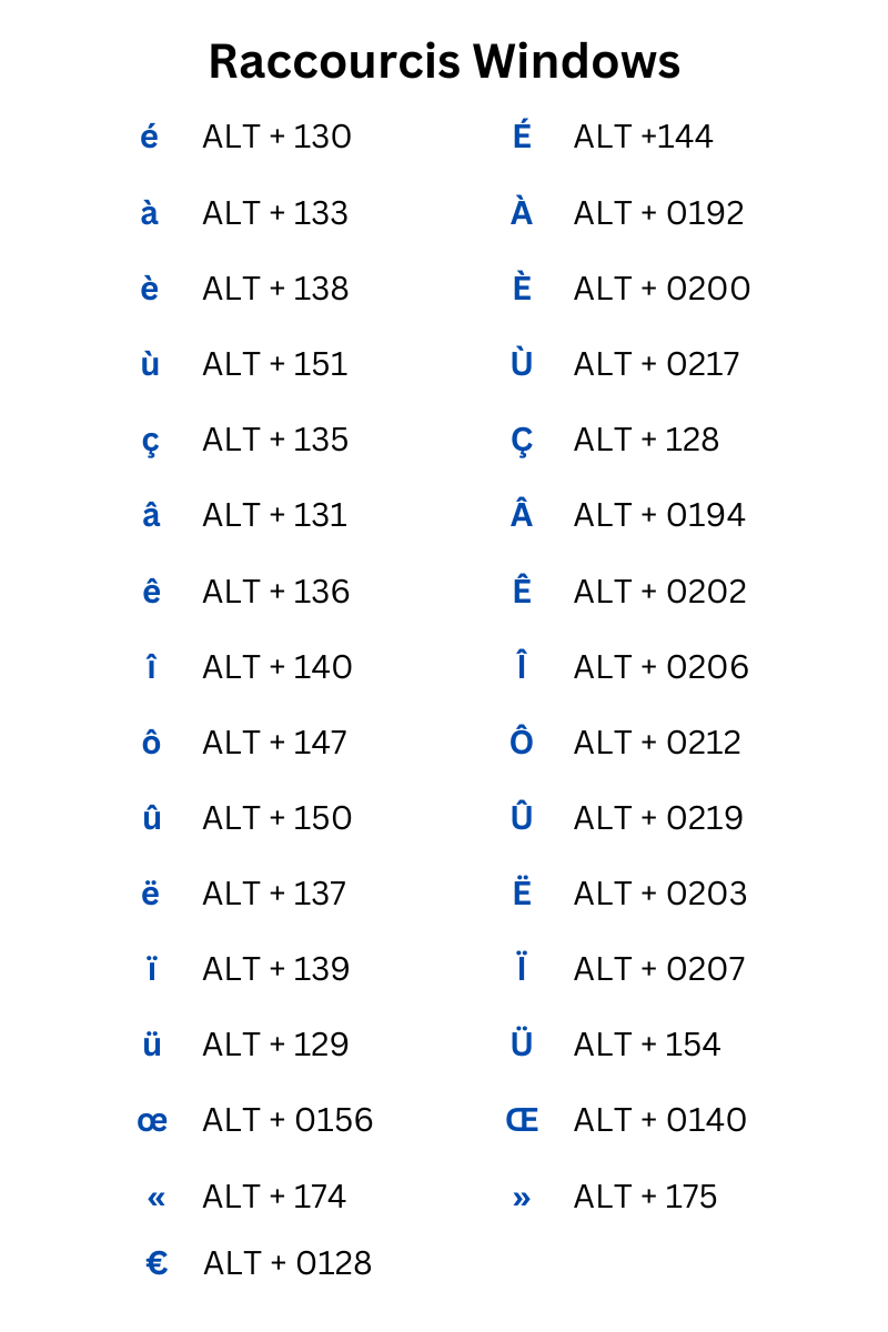Guide des Accents: Raccourcis Clavier QWERTY pour Windows et Apple ...